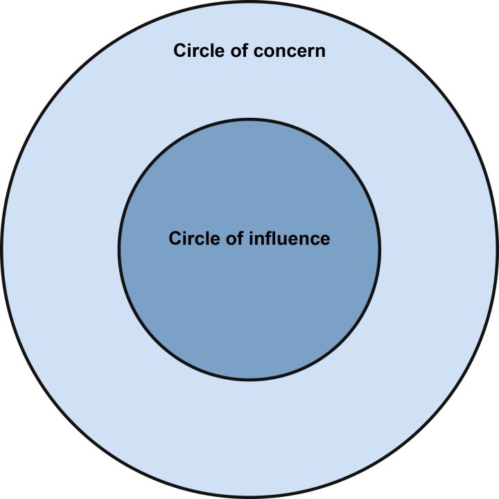 One Habit of A Happy Person — Shrink Your Circle of Concern